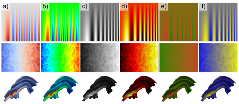 How To Use Your Own Colormaps In Abaqus With Matplotlib Tecnodigital 9568