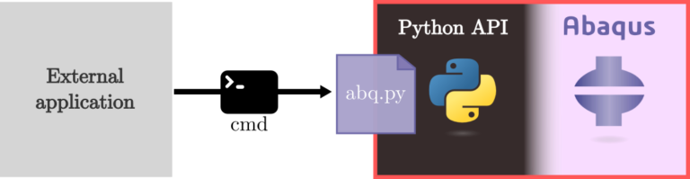 How To Use Python 3 With Abaqus And More Tecnodigital School